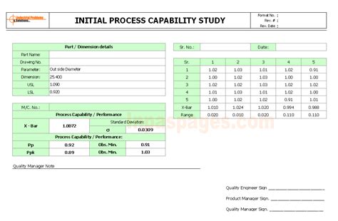 Process Capability Excel Template