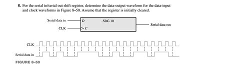 SOLVED 8 For The Serial In Serial Out Shift Register Determine The