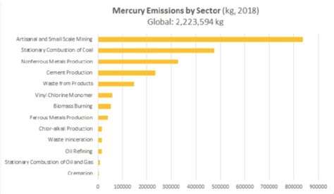 Lecture 11 Mercury Flashcards Quizlet