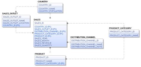 Solved Assignment DB Fundamentals SQL 100 Points Chegg