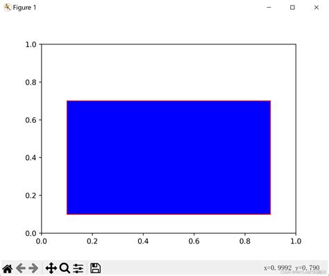 Python画圆，矩形，球体python Plt画圆 Csdn博客