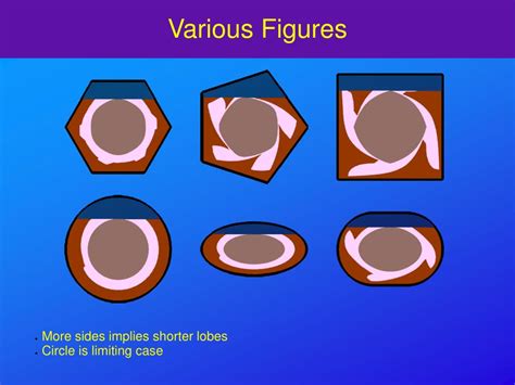 Ppt Particle Size Segregation Patterns In Convex Rotating Drums Powerpoint Presentation Id