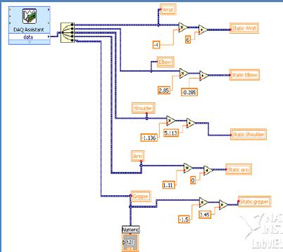 Direct Control Block Diagram Download Scientific Diagram
