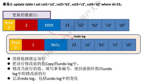 Innodb的mvcc实现原理 Yangtze Rivers Blog