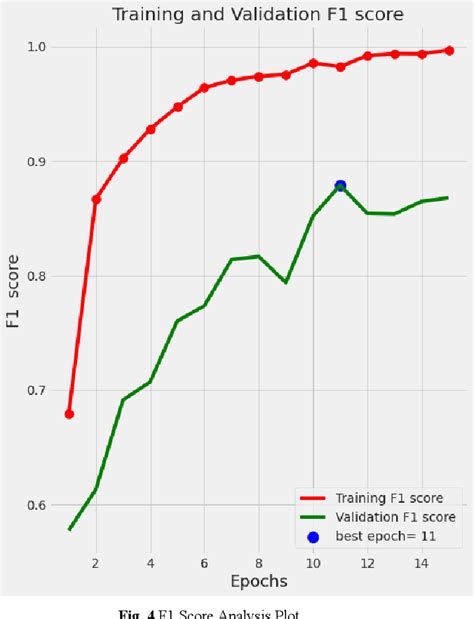Figure 4 From Detection And Classification Of Abnormalities In Gi Tract