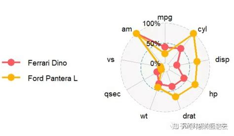 R绘图 雷达图 单基因泛癌差异表达的另类展现形式 知乎