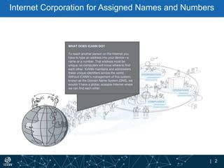 2 Icann Intro Dns Ec Mar2015 PPT