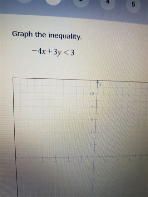 Solved Graph The Inequality 4x 3y