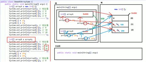 Java两个引用指向同一个数组 Csdn博客
