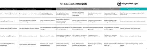Needs Assessment Template For Excel Free Download