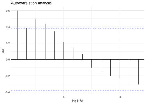 Predictive Modelling Machine Learning And Modeling Posit Community
