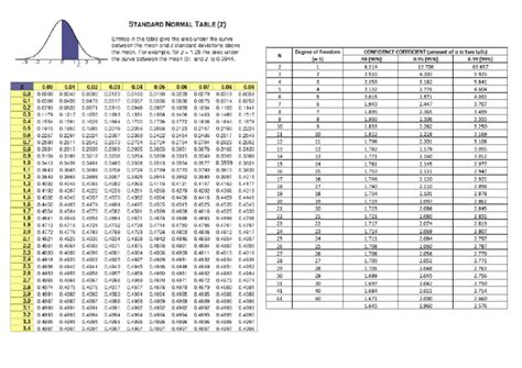 Zt Table Pdf