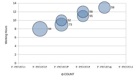 Chart With 3 Column English Ask Libreoffice