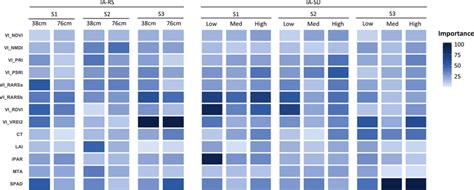Heatmap Of Predictor Feature Importance Computed For Each Download