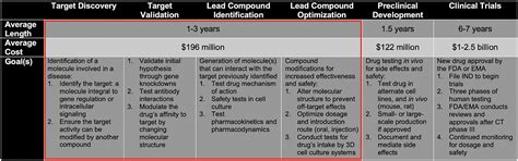 Graph Neural Networks For Binding Affinity Prediction By Andrii