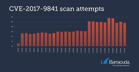 threat spotlight how attackers are targeting your web applications