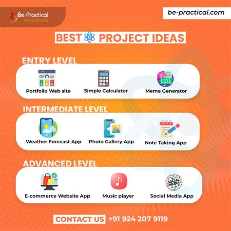 Be Practical Tech Solutions On Linkedin Coding Codingskills Developskills Projectideas