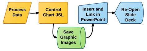 Saving A List Of Control Charts As Graphic Files Jmp User Community