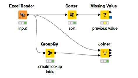 Formula For Empty Fields Knime Analytics Platform Knime Community Forum