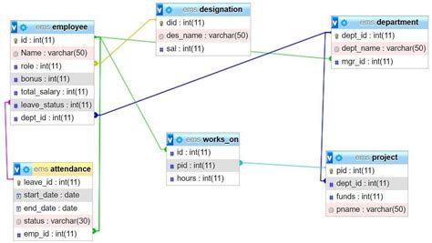 GitHub Luqmaan11 Employee Management System