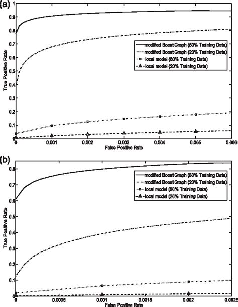 Figure 1 From A Boosting Approach To Structure Learning Of Graphs With