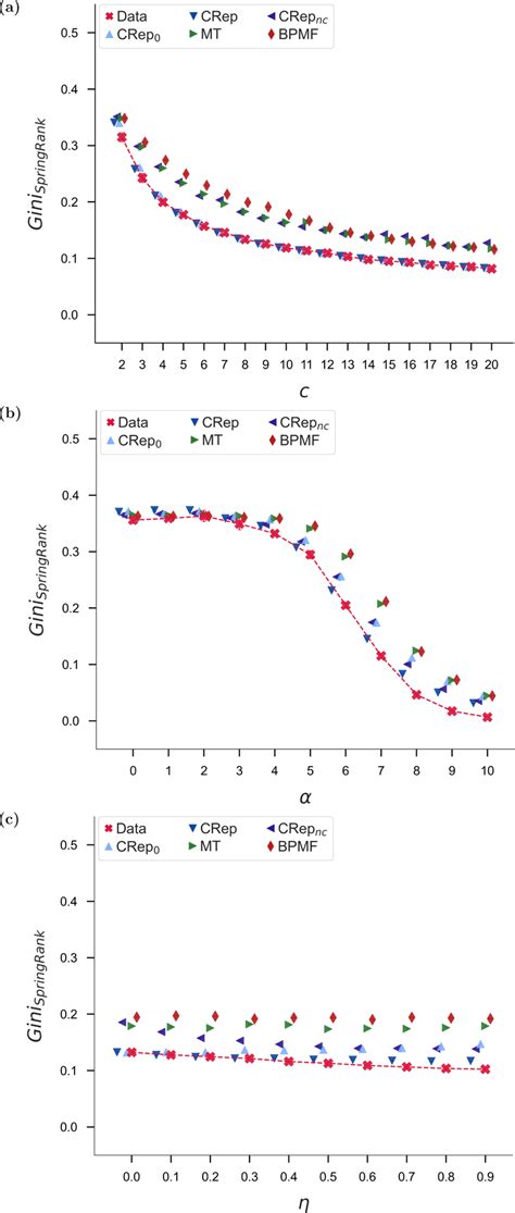 Hierarchical Structure In Synthetic Networks Synthetic Networks Download Scientific Diagram