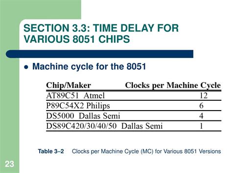 Ppt The 8051 Microcontroller And Embedded Systems Powerpoint Presentation Id 524819