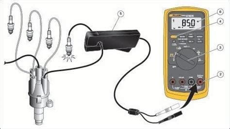 How To Measure Engine RPM With A Multimeter Fluke