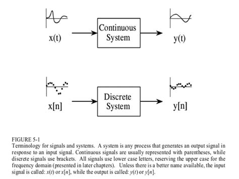 Intro Matlab And Convolution Islam Ppt