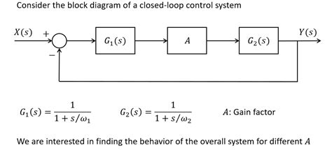 Solved Consider The Block Diagram Of A Closed Loop Control Chegg