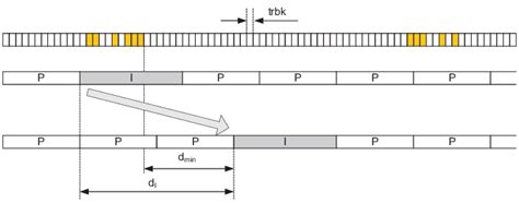 Schematic Illustration Of The Proposed Scheduling Algorithm Download