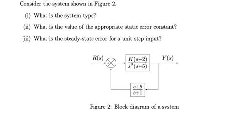 Solved Please Only Give Me Correct Answer Please Write Chegg
