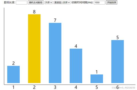 Javascript排序算法可视化 Csdn博客