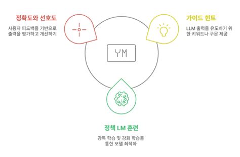 Guiding Large Language Models Via Directional Stimulus Prompting 논문리뷰