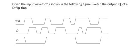 Solved Given The Input Waveforms Shown In The Following Chegg