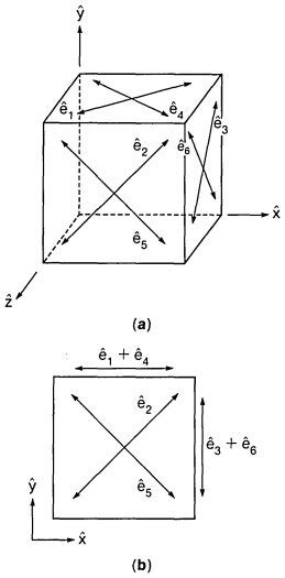 Orientations Of The Different Classes Of C S Symmetry Center Download Scientific Diagram