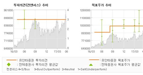 Et투자뉴스 Naver 검색과 커머스의 시 매수유지 유안타증권