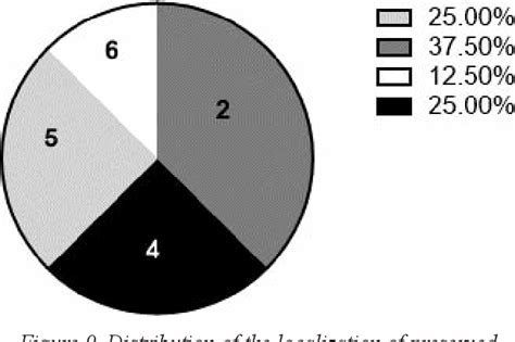 Figure 9 From Comparative Analysis Of Two Methods Of Socket