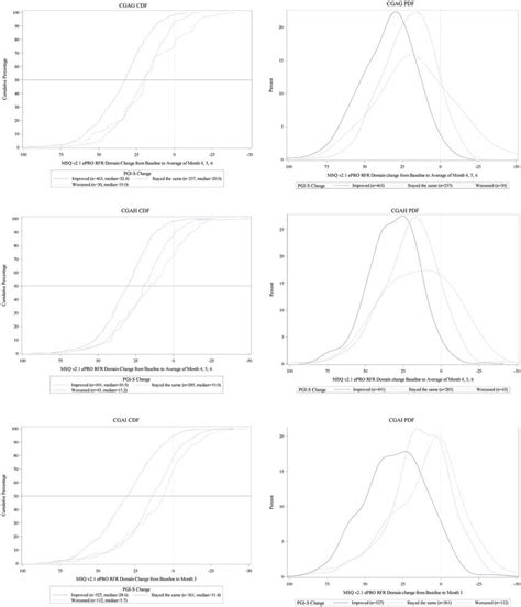 Cumulative Distribution Function And Probability Density Function
