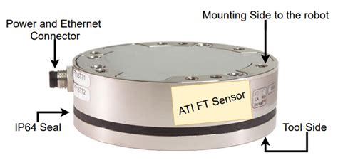 Ati 6 Axis Force Torque Sensor [37] Download Scientific Diagram
