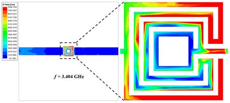 Highly Sensitive Microwave Sensors Based On Open Complementary Square Split Ring Resonator For