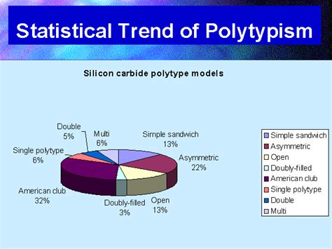 Statistical Trend Of Polytypism