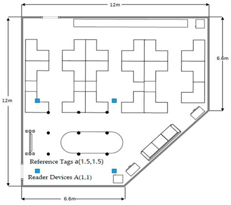 Enhanced Indoor Positioning Using Rssi And Time Distributed Auto