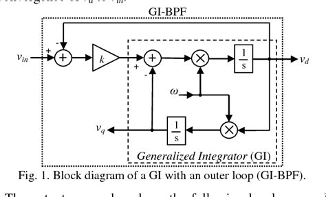 Figure 1 From Fast Grid Synchronization Technique Based On A Multiple