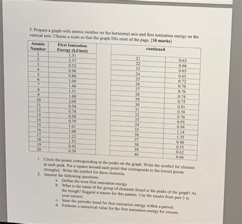 Solved 3 Prepare A Graph With Atomic Number On The Chegg Com