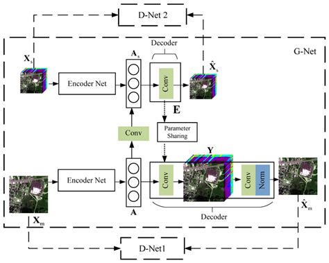 Schematic Framework Of The Ae Based Gan Download Scientific Diagram
