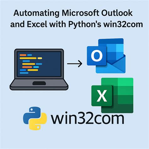 🚀 automating microsoft outlook and excel with python s win32com by ajeet verma python in