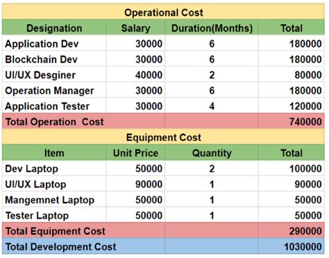 Solved Make This Same Table Using Overleaf Latex Provide