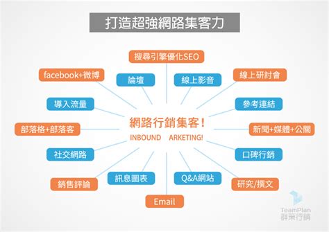 網路行銷