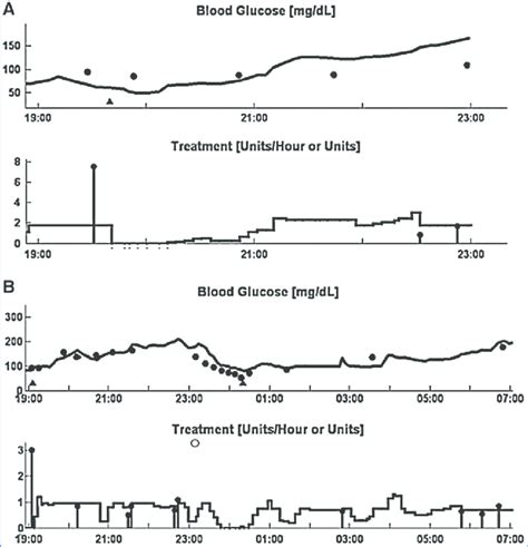 excluded dataset results a dataset in which the trial was stopped